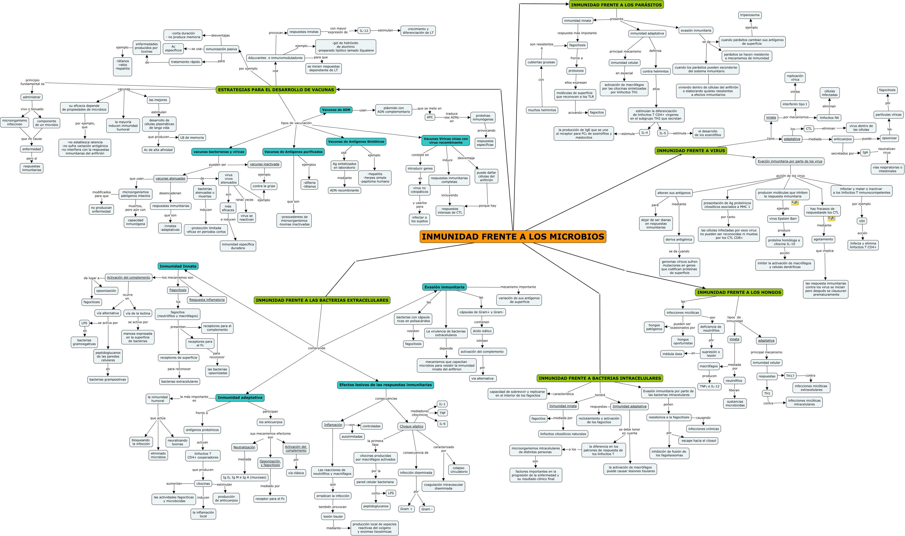 Capítulo 16 - Inmunidad frente a los microbios
